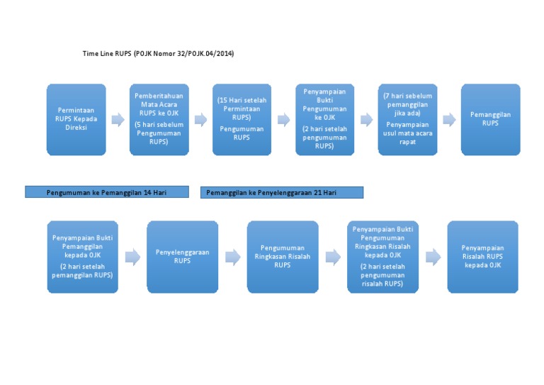 Time Line RUPS | PDF