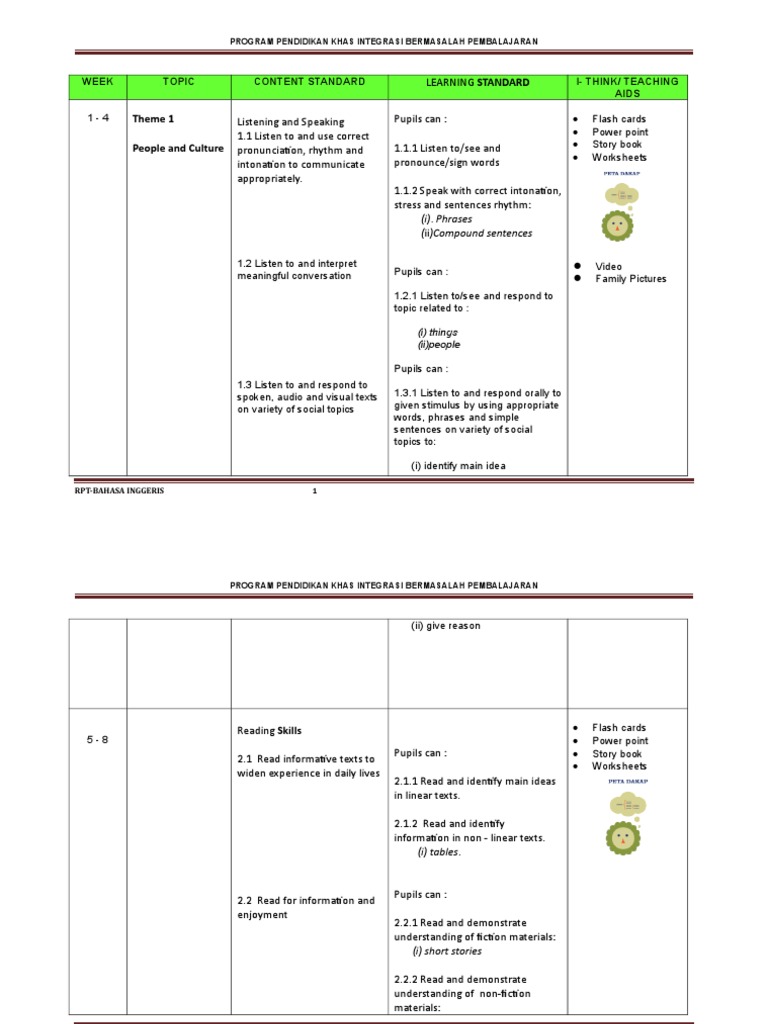 RPT Eng 2017 | PDF | Punctuation | Comma