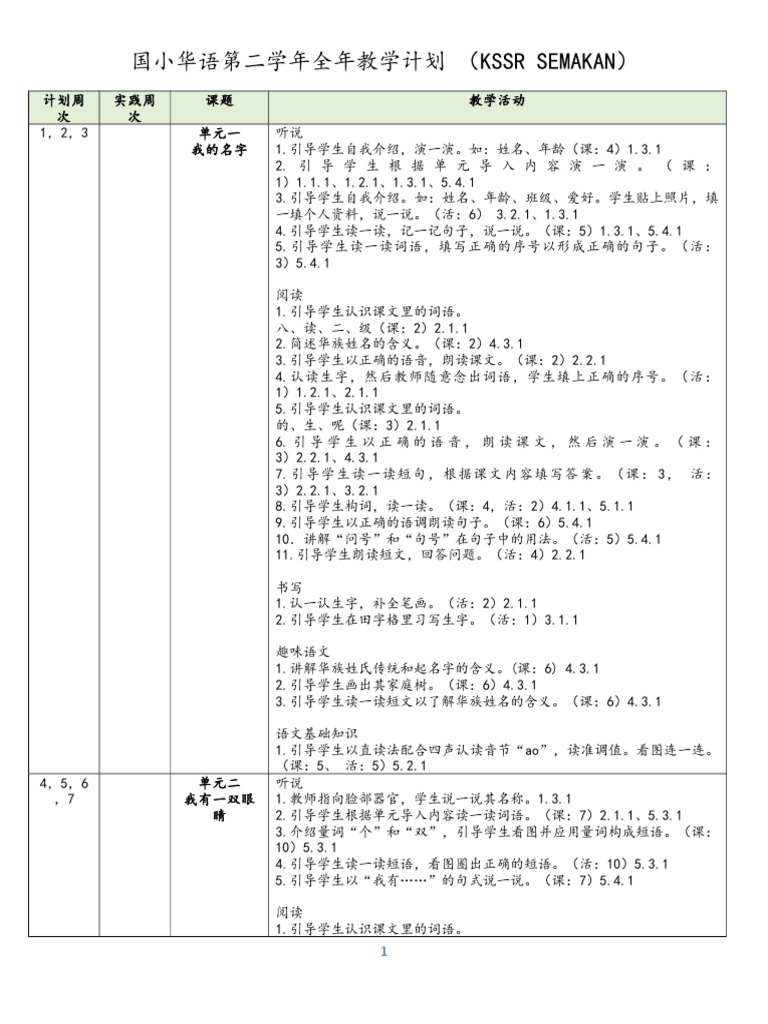RPT BCSK Tahun 2-2019 | PDF
