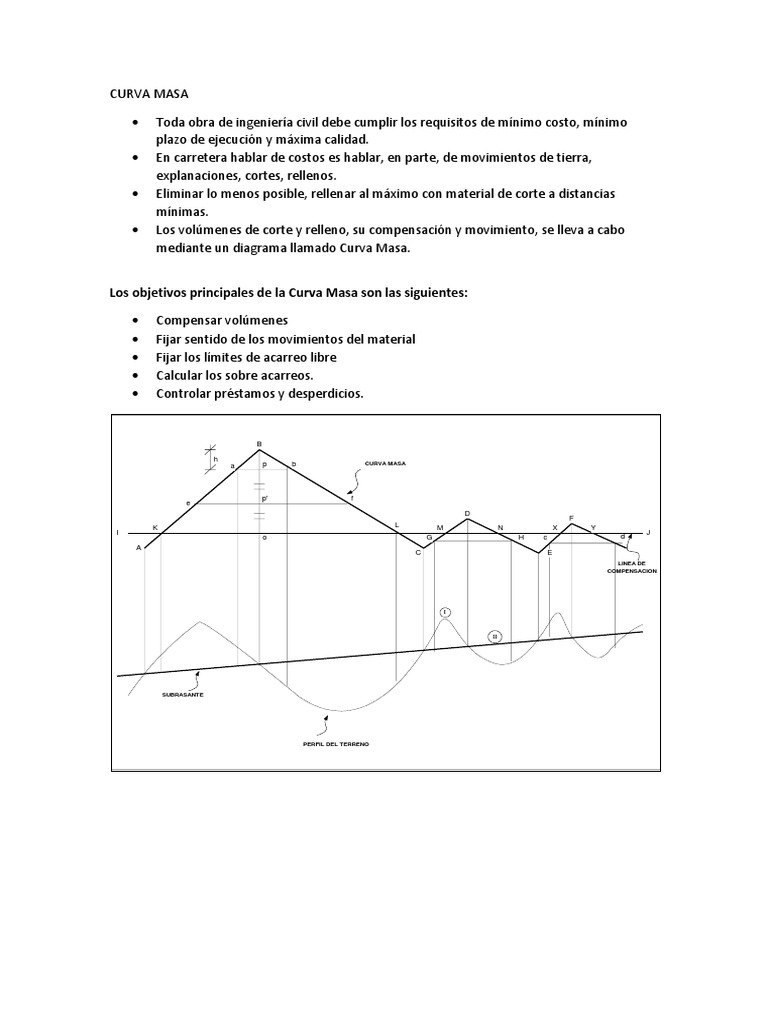 Curva Masa | PDF
