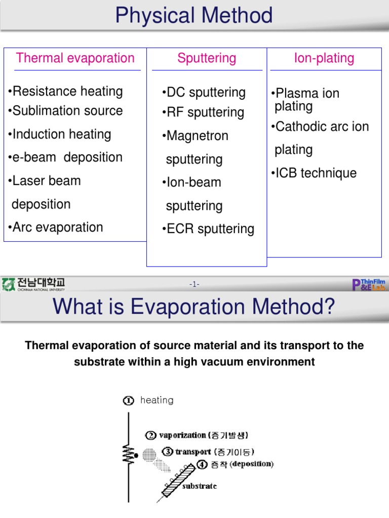 Thermal Evaporation Sputtering Ion-Plating | PDF | Sputtering | Chemical Vapor Deposition