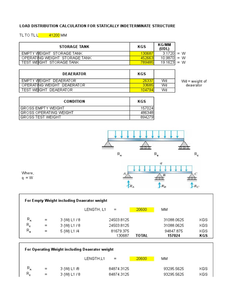 Load Distribution Calculation For Statically Indeterminate Structure ...
