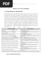 ΤΑ ΠΑΡΕΠΟΜΕΝΑ ΤΟΥ ΡΗΜΑΤΟΣ ΦΩΝΗ ΣΥΖΥΓΙΑ ΔΙΑΘΕΣΗ ΧΡΟΝΙΚΗ ΒΑΘΜΙΔΑ ΠΟΙΟΝ ...
