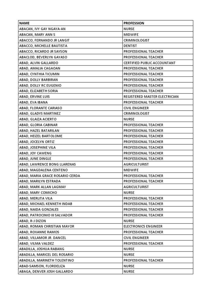 BRO LIST 01052016rev.xlsx | Science And Technology | Technology ...