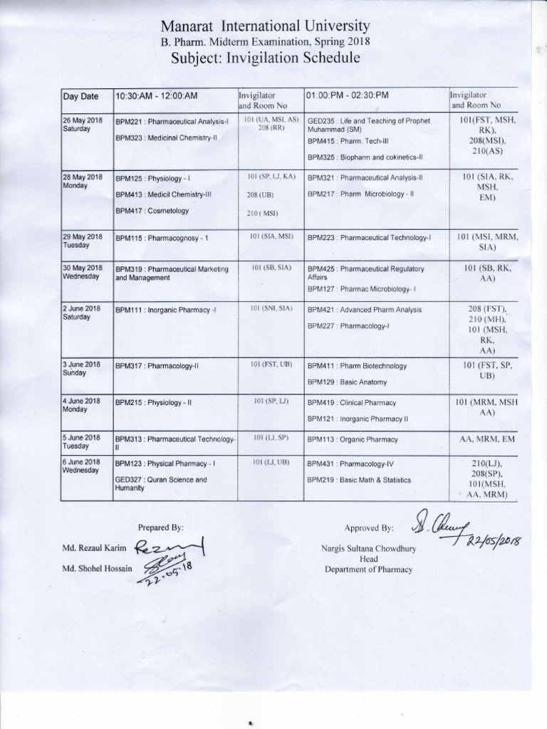 Invigilation Schedule of Spring 2018 | PDF | Pharmaceutical