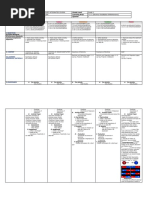 EIM Grade10 Module 1 | PDF | Volt | Electrical Resistance And Conductance