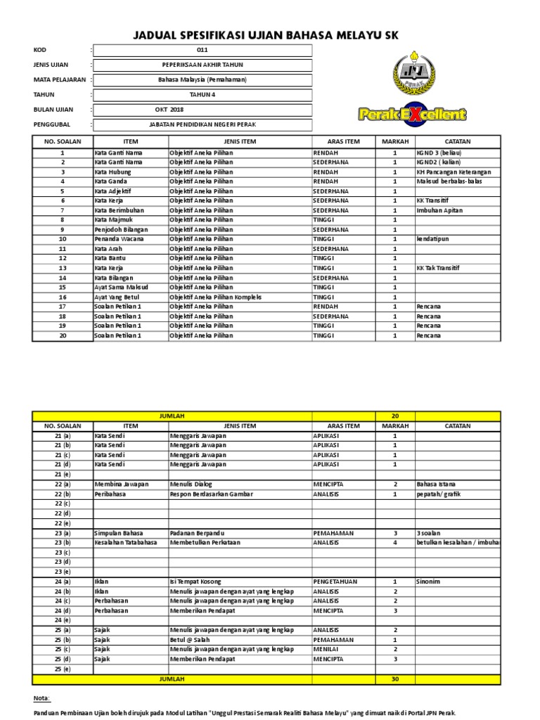 Jsu Bahasa Melayu SJKT Tahun 5 | PDF