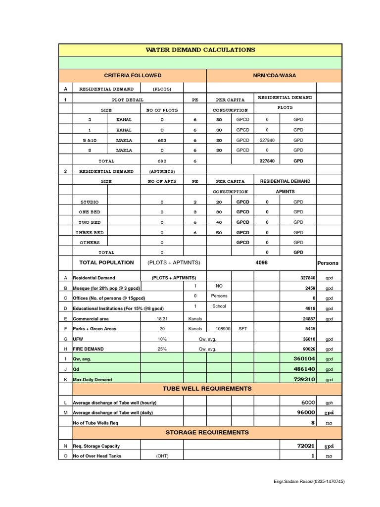 Residential and Commercial Water Demand Calculations | PDF | Water ...