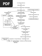Slki Siki Risiko Pendarahan Diagnosa Intervensi Luaran Risiko ...