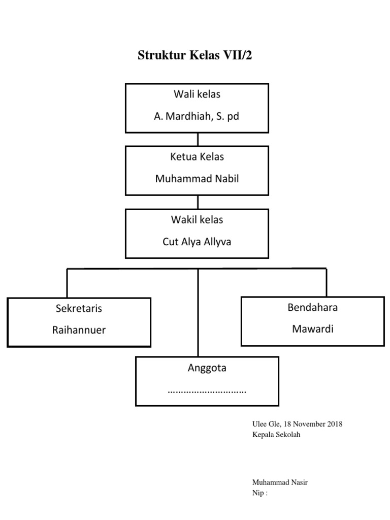 Contoh Struktur Kelas | PDF
