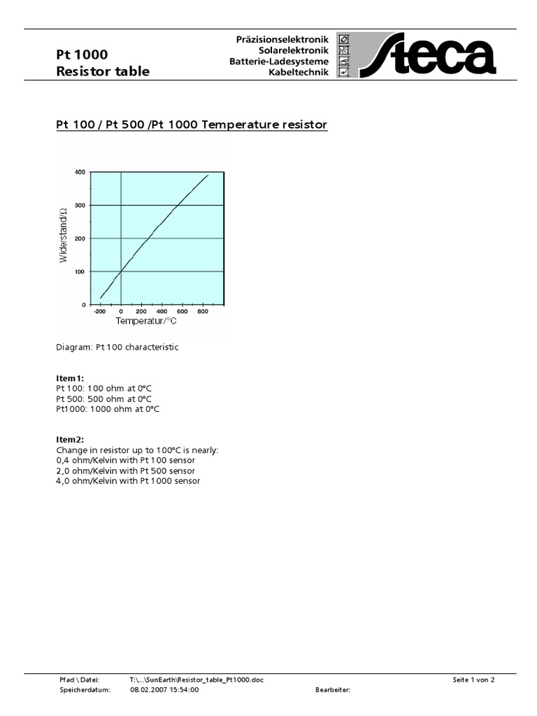 Resistor Table Pt1000 PDF | PDF