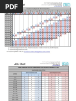 TAPPI T 564 - Transparent Chart For The Estimation of Defect Size | PDF ...