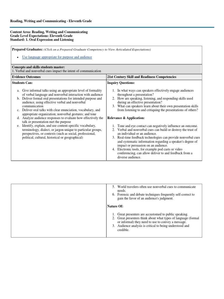 Reading-Writing-Comm-Grade 11 PDF | PDF | Reading Comprehension ...
