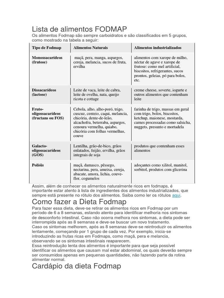 Lista de Alimentos FODMAP | Banana | Leite