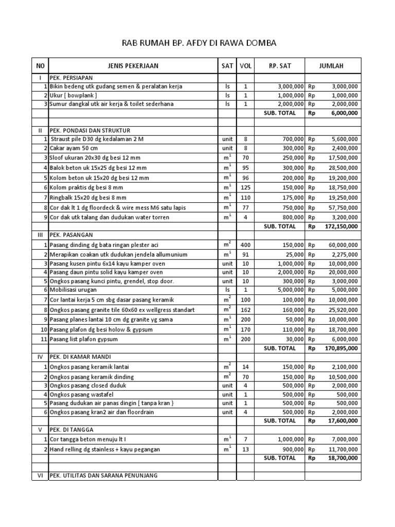 RAB Pembangunan Rumah Kayu 6x8 | PDF