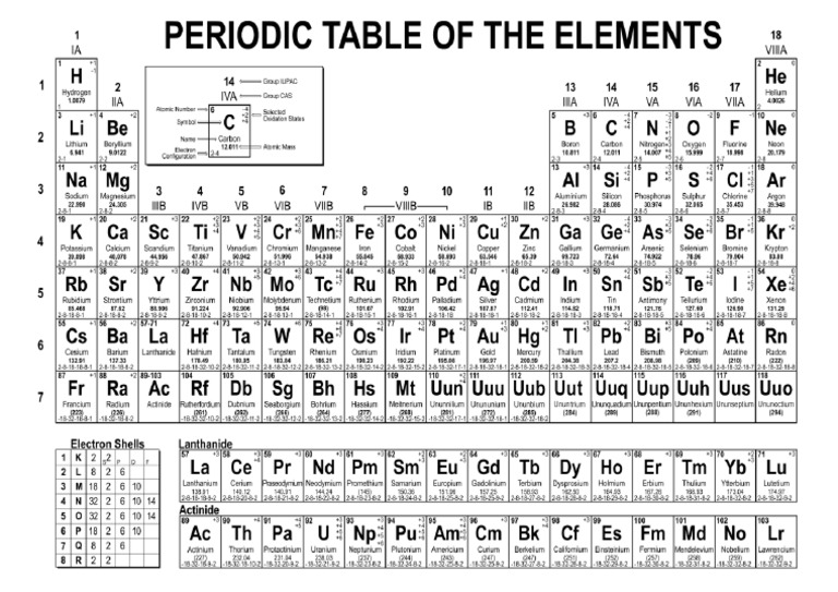 Tabel Van Mendeljev | PDF