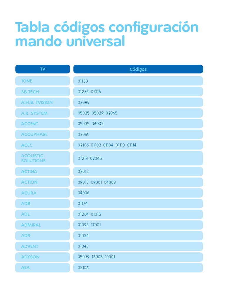 Tabla de Códigos para La Configuración de Mando Universal | PDF ...