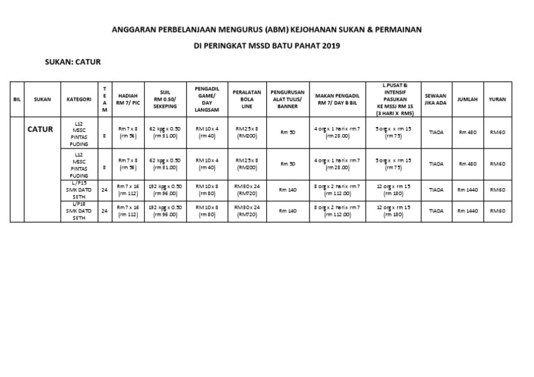 Anggaran Perbelanjaan Mengurus 2019 (Catur) | PDF