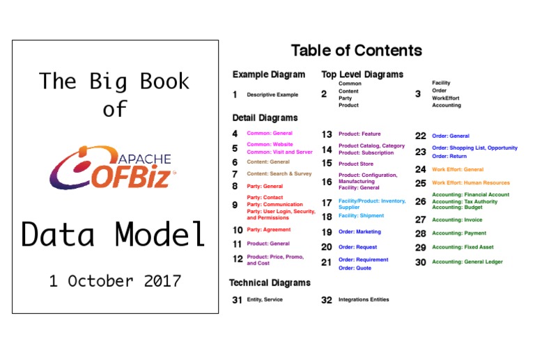 OFBizDatamodelBook TOC 20171001 | PDF | Subscription Business Model ...