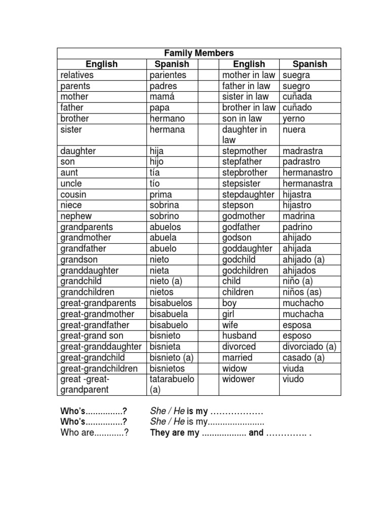 Family Members English Spanish English Spanish: She / He She / He Is My