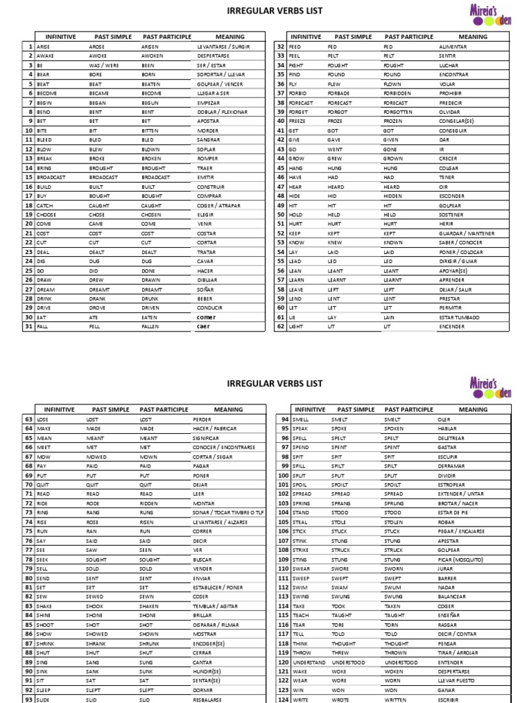 Irregular Verbs List | PDF | Linguistic Morphology | Grammatical Conjugation