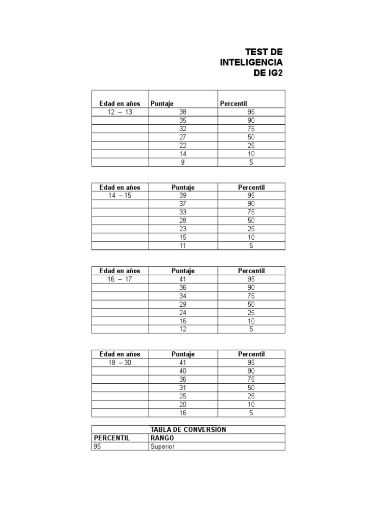 Test de Inteligencia de Ig2 | PDF