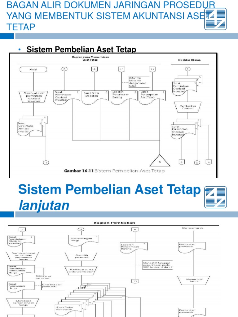 Prosedur Sistem Akuntansi Aset Tetap | PDF