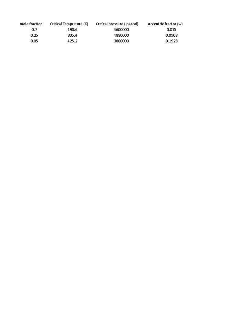 Peng Robinson Method | PDF