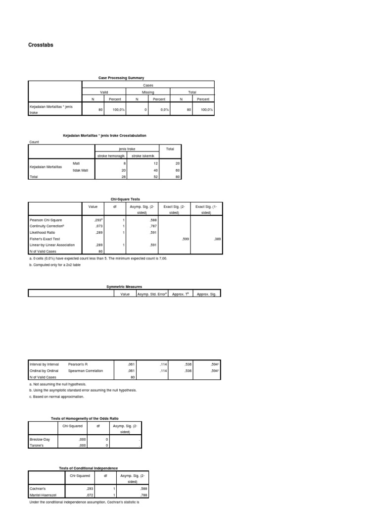 Crosstabs: Case Processing Summary | PDF | Chi Squared Distribution | Correlation And Dependence