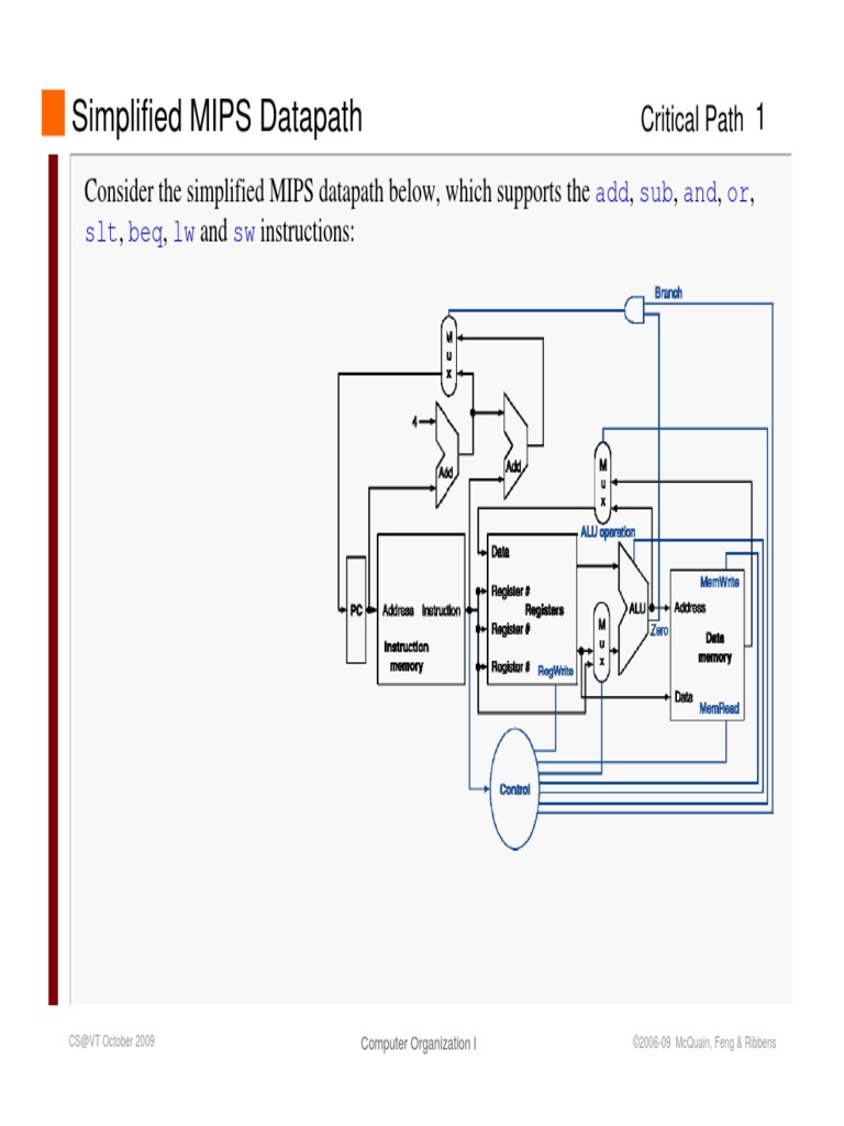 Simplified MIPS Datapath: Add Sub and or SLT Beq LW SW | PDF | Latency ...