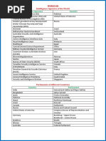 Printable List of Countries and Capitals by Continent | PDF | Asia ...