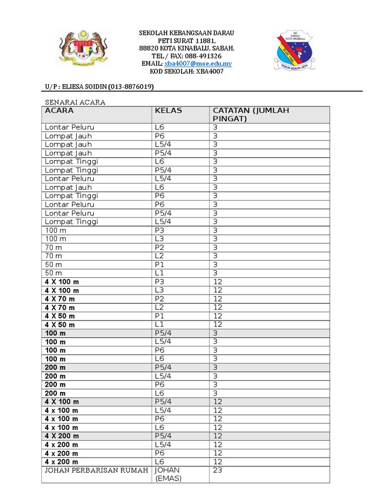 Quotation Hadiah Sukan | PDF