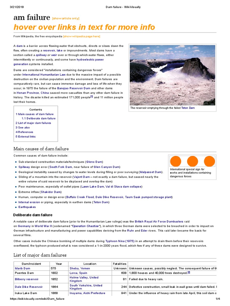 Major Dam Failures: A History of Structural Collapses and Human ...