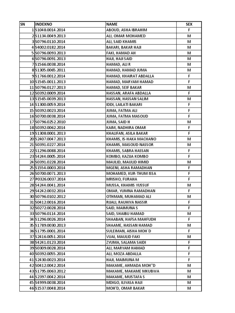 Batch 2 HESLB PDF | PDF