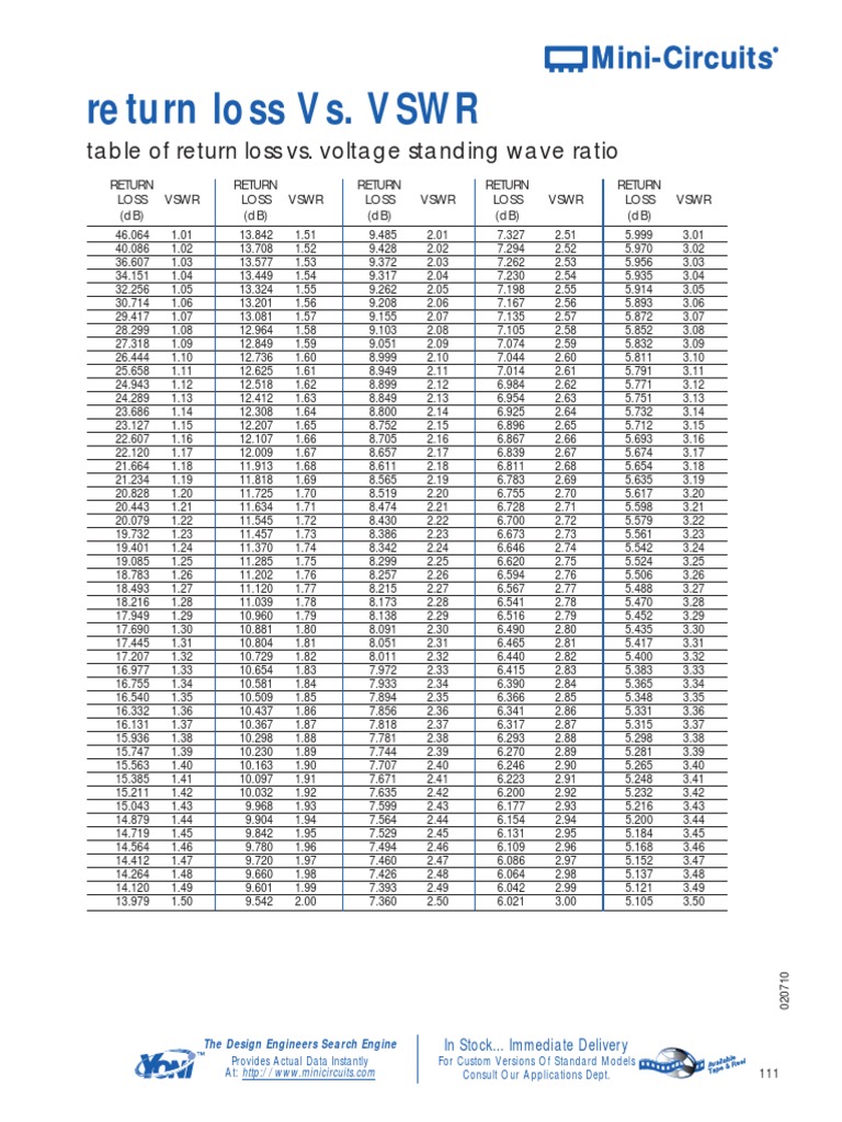Return Loss-Vswr Table | PDF