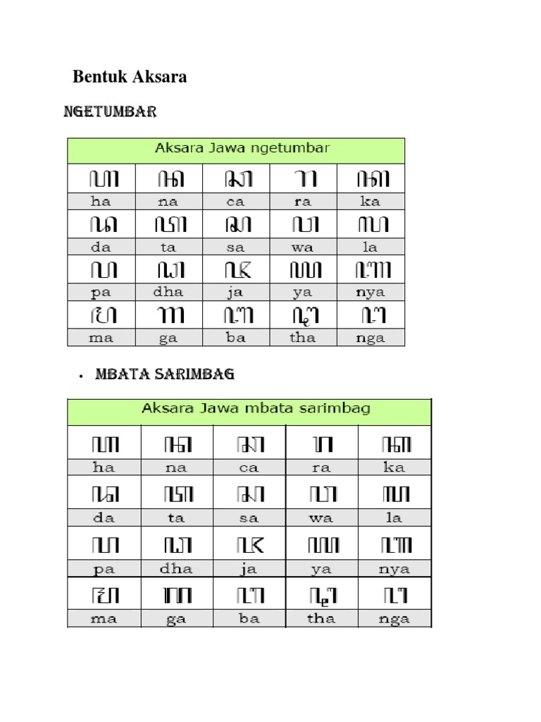 Aksara Jawa Turun Temurun | PDF