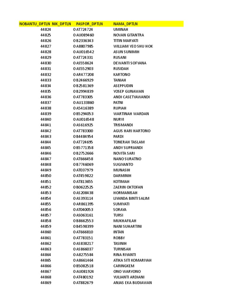 List of Individuals and IDs | PDF