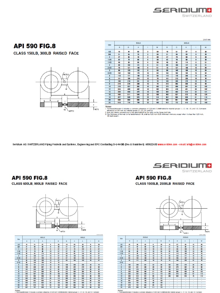 API-590 Figura 8 PDF | PDF