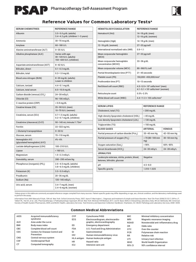 Reference Values For Common Laboratory Tests: Pharmacotherapy Self ...