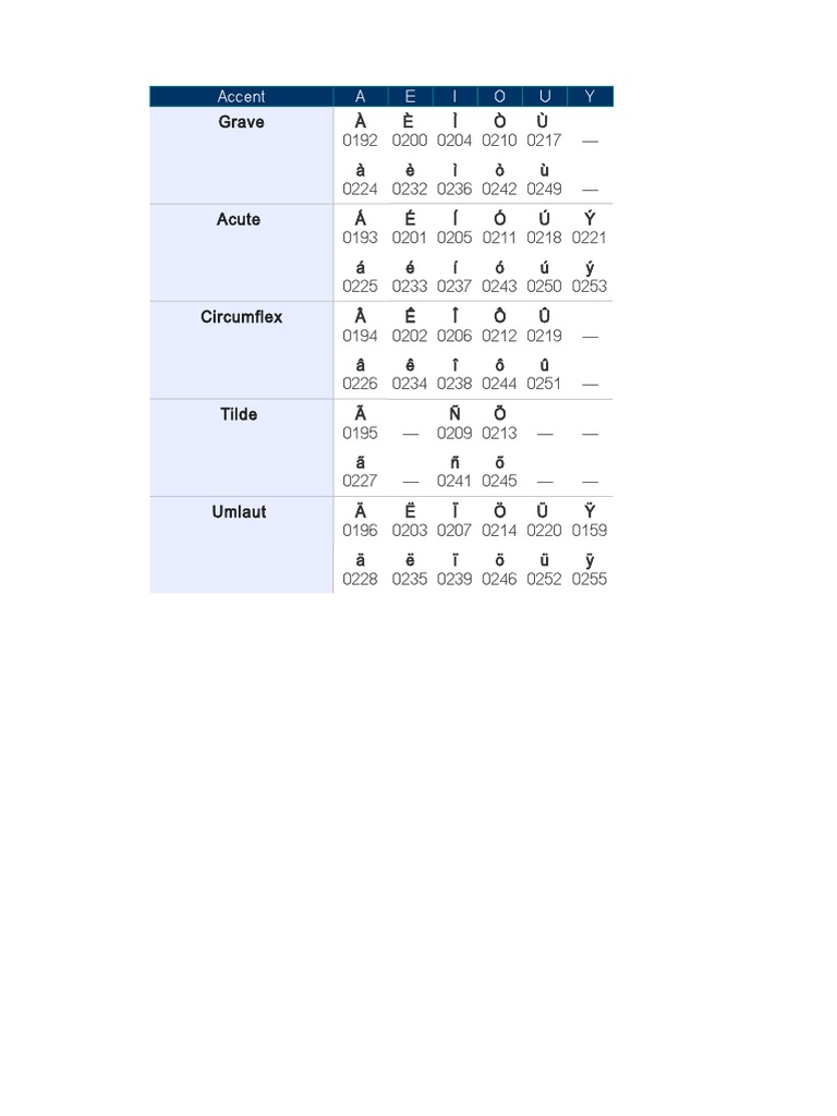 Special Character | PDF | Encodings | Typography