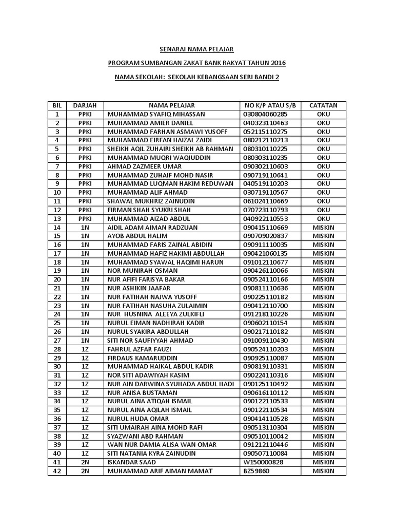 Bantuan Zakat Bank Rakyat | PDF