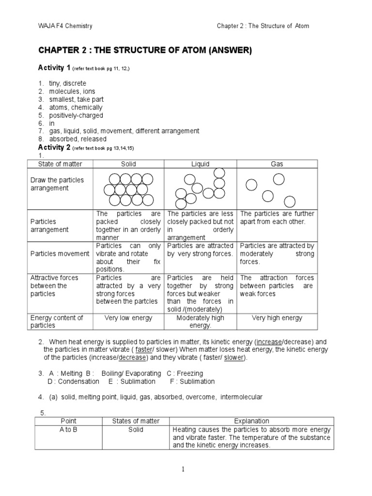 2A The Structure of The Atom-Answer | PDF | Atomic Nucleus | Atoms