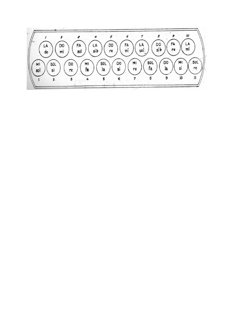 Acordes Acordeon de Botones 2 Hileras | PDF
