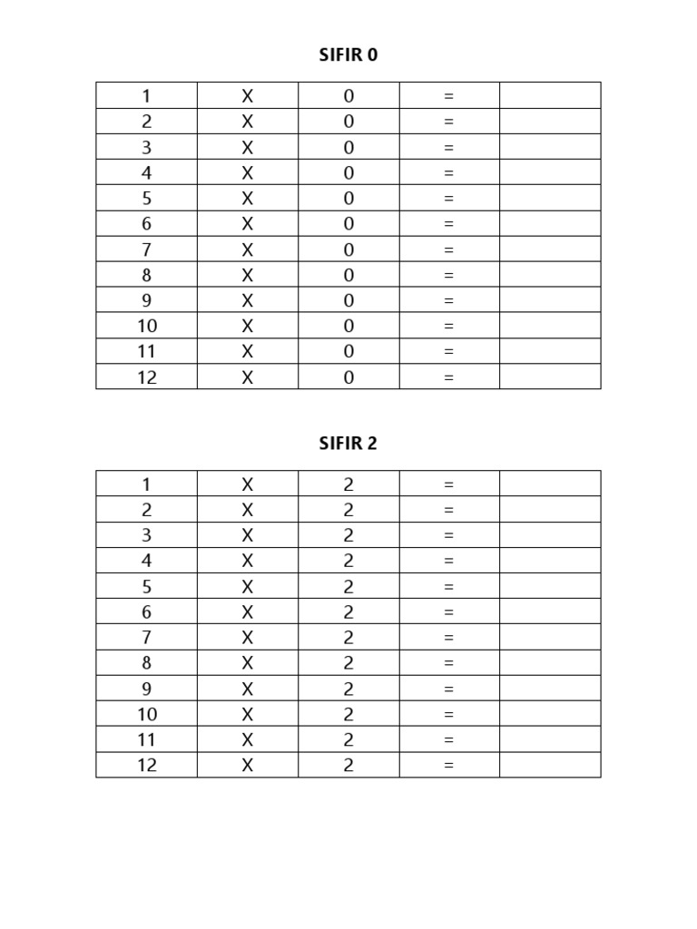 Lembaran Kerja Sifir | PDF