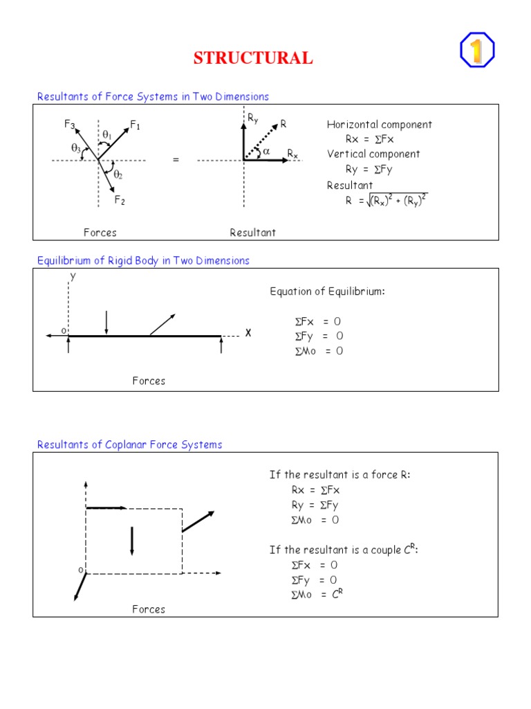 Engineering Mechanics Essentials | PDF | Bending | Beam (Structure)