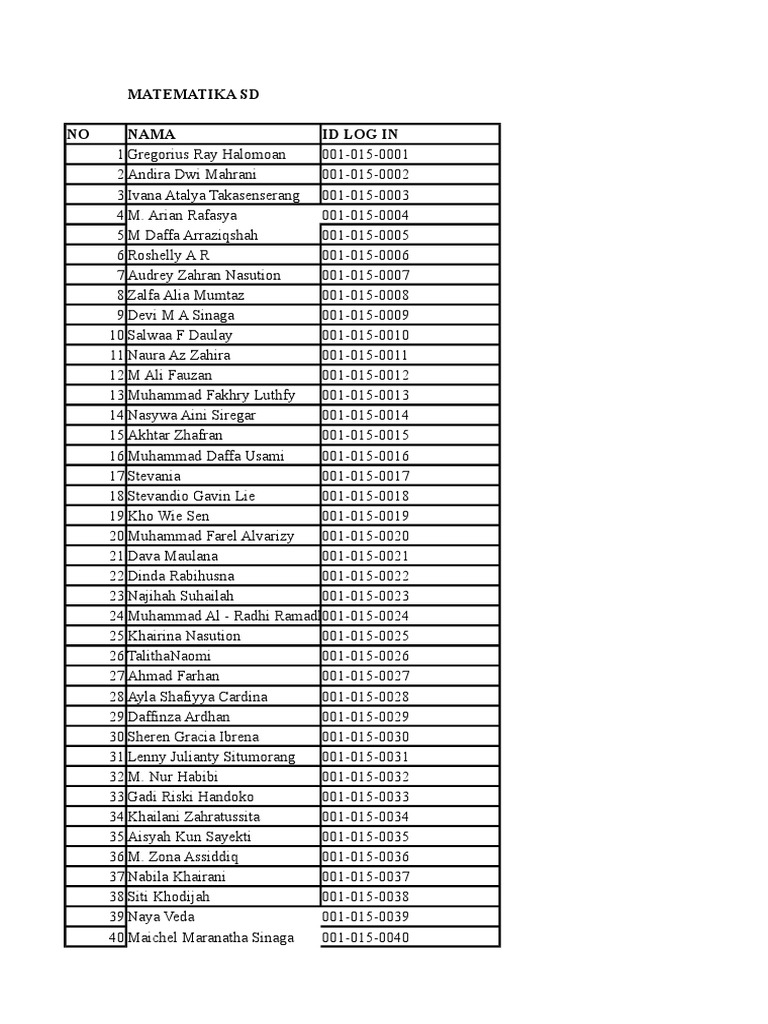 Tabel Materi The Nasional Unimed Science Olympia1 | PDF