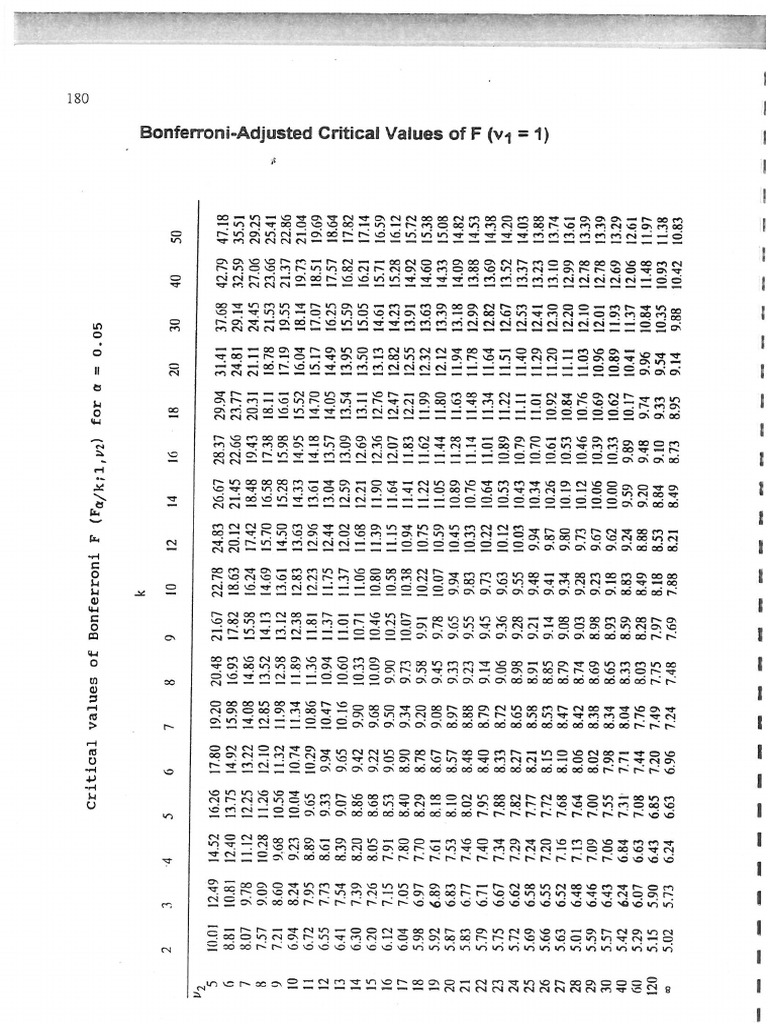 Bonferroni Table PDF | PDF