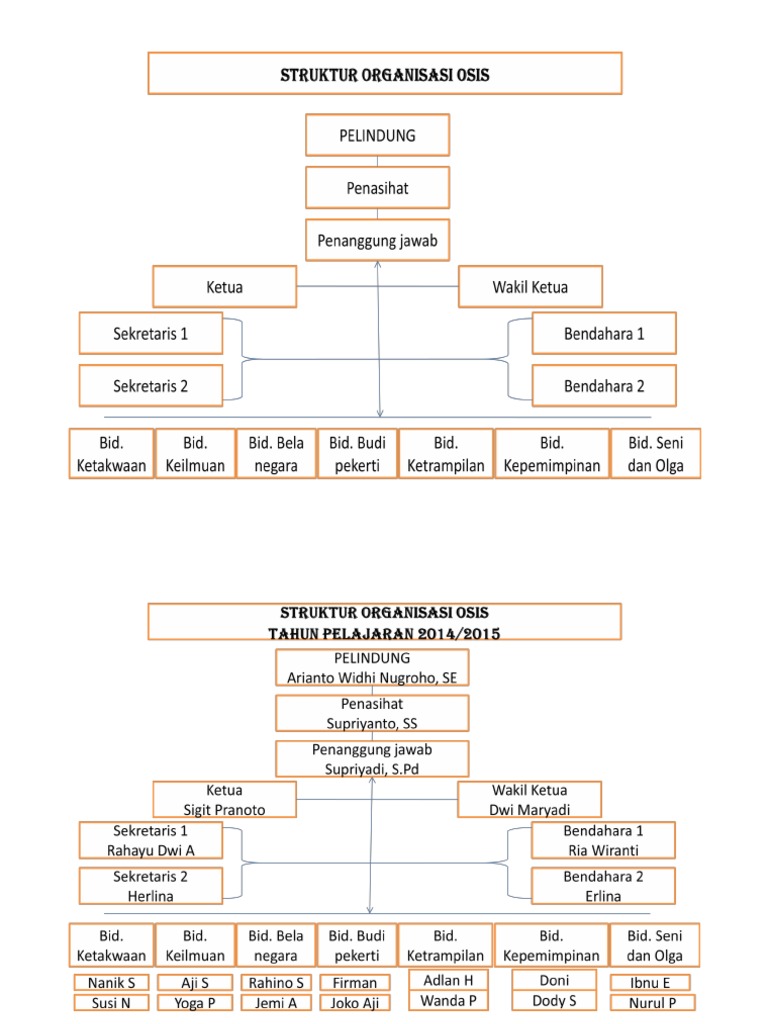 Struktur Pengurus Osis | PDF