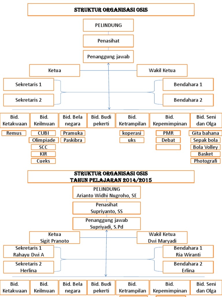 Struktur Organisasi Osis 2016-2017