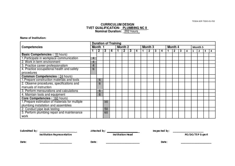 Plumbing NC II Curriculum Guide | PDF